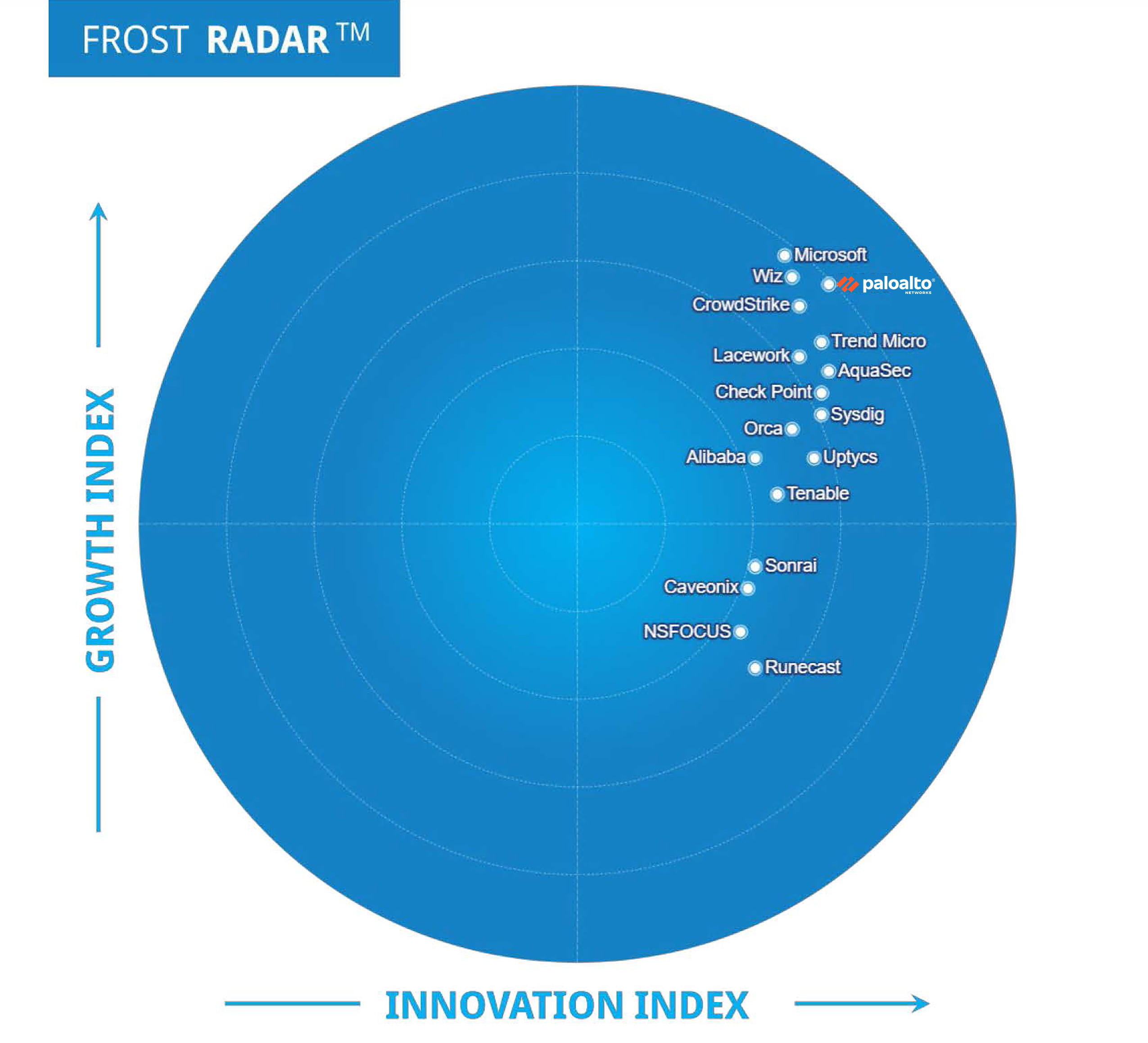 Palo Alto Networks Named a CNAPP Leader Frost Radar™: Cloud-native ...