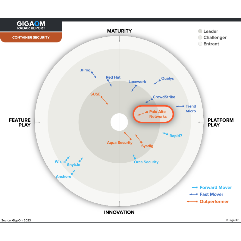 GigaOm Radar for Container Security GigaOm Radar for Container Security